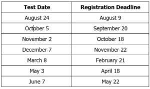 CLT/ ACT / SAT information – Guidance