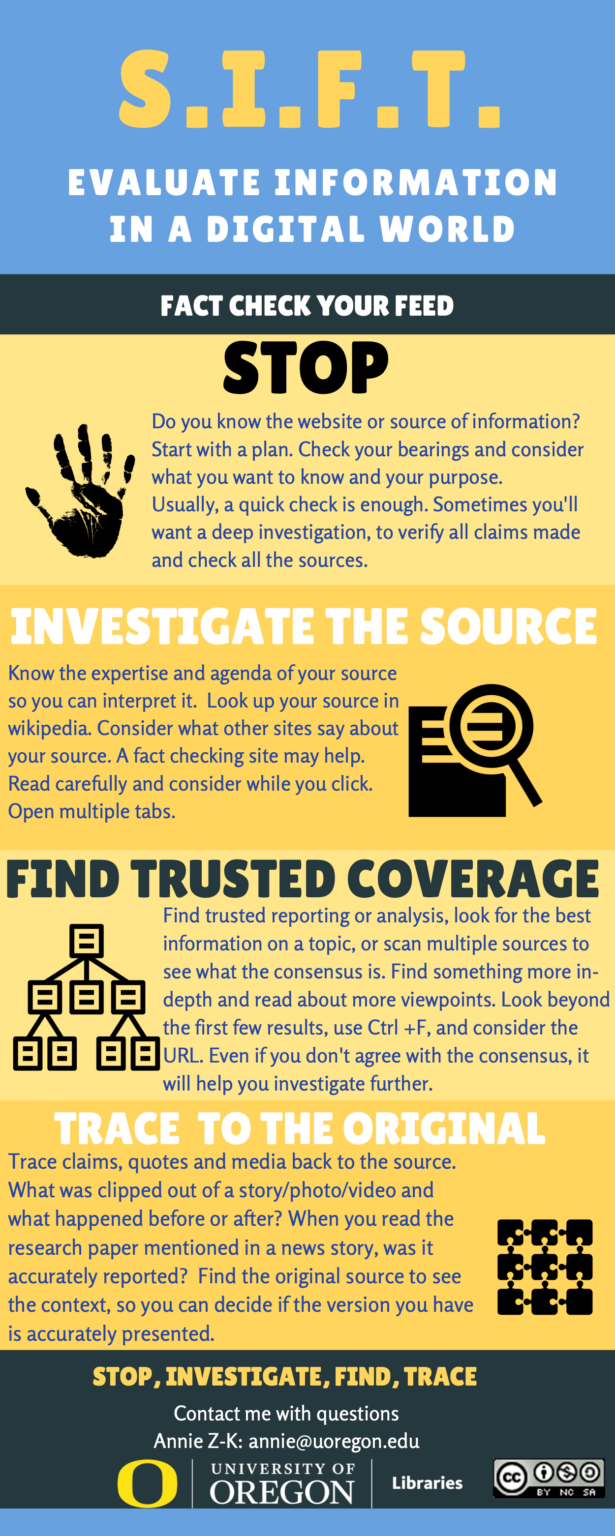 Research 101 – Media Center